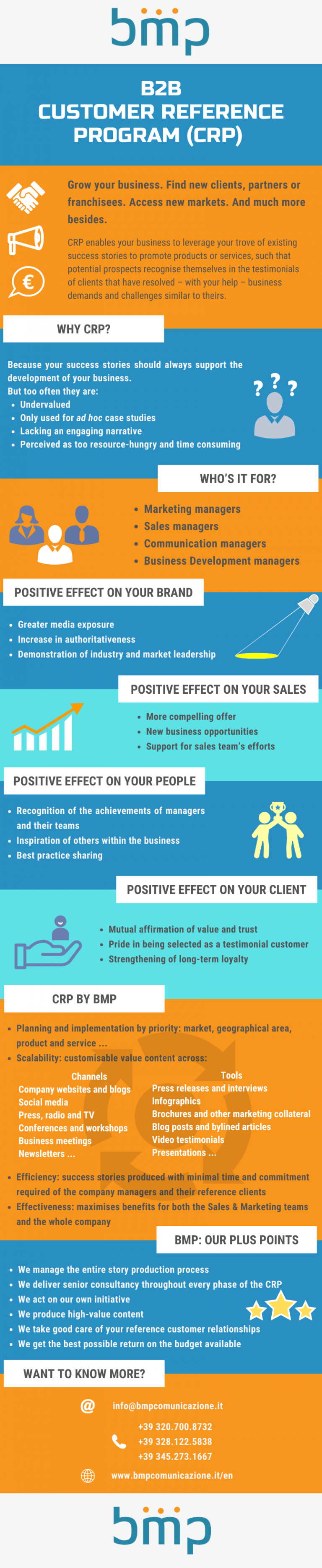 Customer Reference Program in an infographic | BMP Comunicazione
